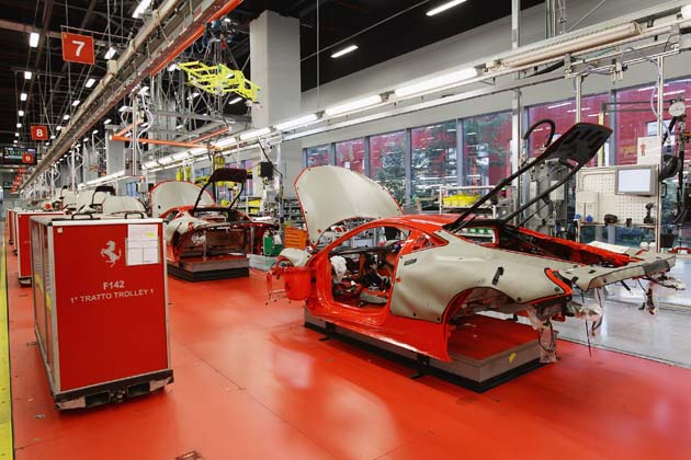Ferrari Factory Tour – Sure-com America